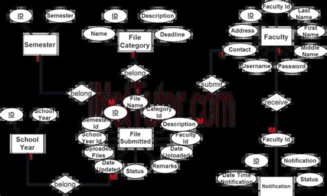 Teacher Management System Er Diagram