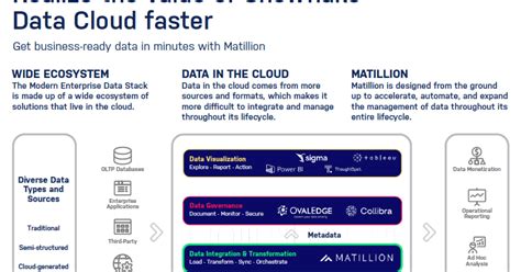 Realize The Value Of Snowflake Data Cloud Faster