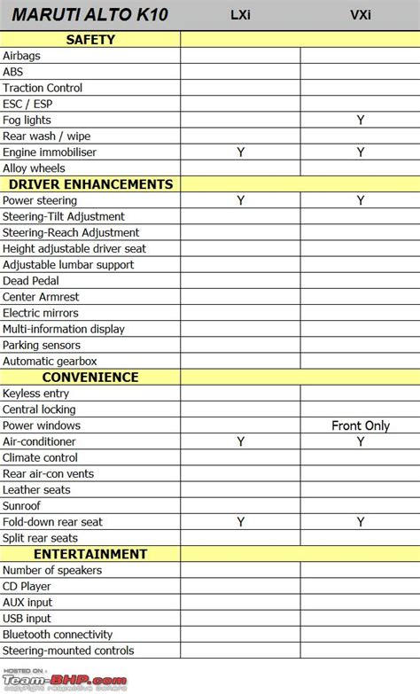 Maruti Alto K10 Technical Specifications And Feature List Team Bhp