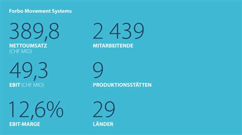 Forbo Holding AG - Geschäftsbereiche & Infos zur Unternehmensgruppe