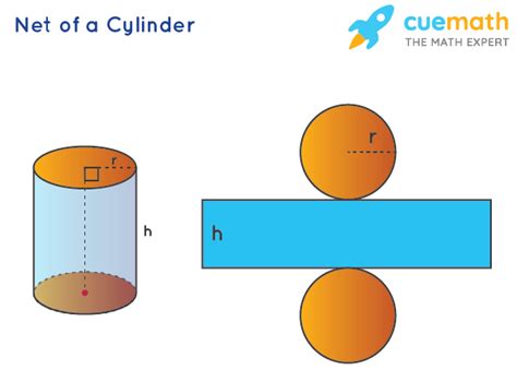 Visualizing Solid Shapes Faces Vertices Edges Of Solid Shapes How To Visualize Solid Shapes