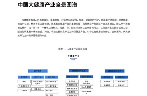 2021最新版100大行业全景图谱 前瞻产业研究院 企业专属的采销供应链
