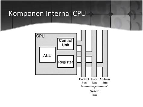 Mengenal Komponen Dan Struktur Internal Cpu Images