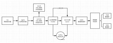 node js 使用总结 前端日志