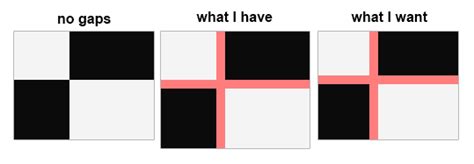 css grid layout gap box sizing stack overflow