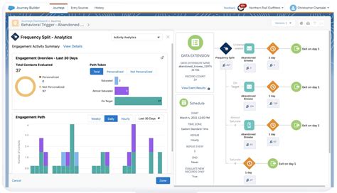 What Is Marketing Cloud And Which Products And Features Are Included