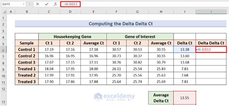 How To Calculate Delta Delta Ct In Excel 4 Methods