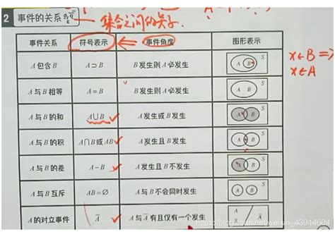《高数叔》概率论与数理统计期末总复习笔记（持续更新中）高数叔高数下总复习笔记pdf分享 Csdn博客