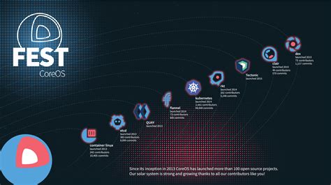 Coreos Fest Container Analyzer Clair 20 Released Sd Times