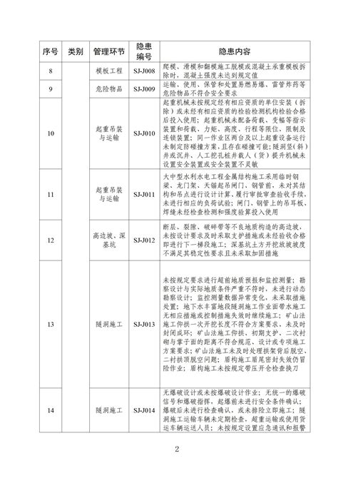 水利工程建设项目生产安全重大事故隐患清单指南 自贡市水利电力勘测设计院有限公司