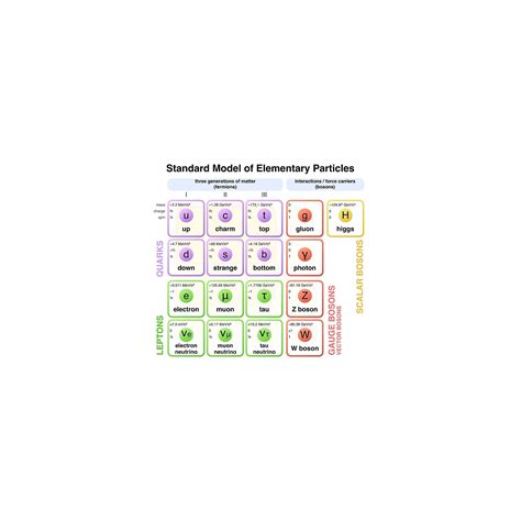 Buy Physics Standard Model Of Elementary Particles Physicist