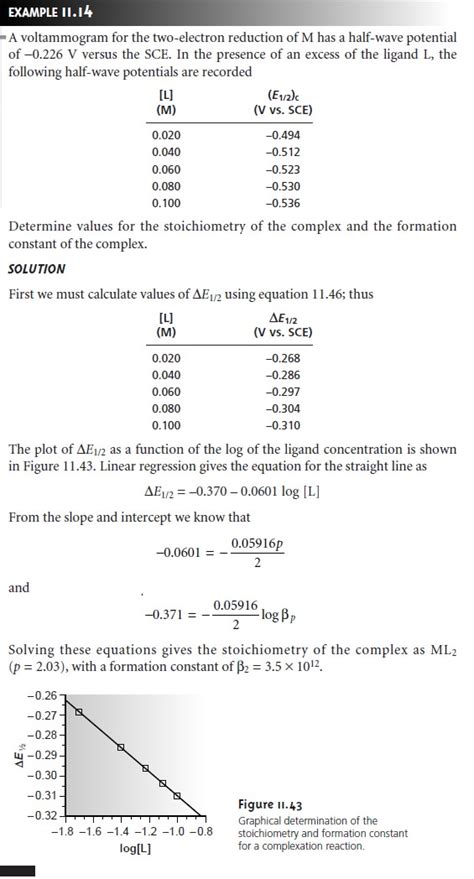 Characterization Applications Voltammetric Methods Of Analysis