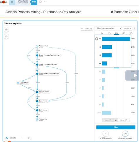 SAP Process Mining For Stabilization Of Processes SAP Community