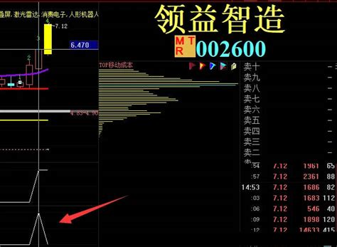 首板精选副图选股指标，专为量化交易者设计，首板量化交易，首板专用量化利器，快速筛选出符合首板交易标准的票通达信公式好公式网