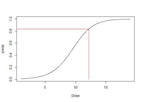 R Comparing Two Models Based On The Same Two Variables But With The Responses Swapped Cross