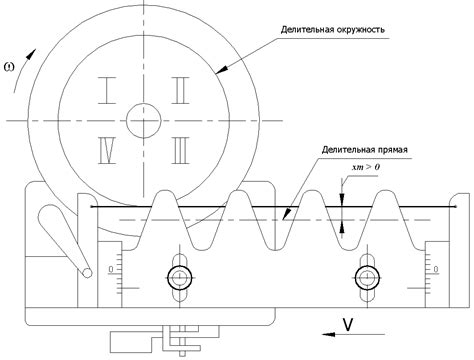 Построение эвольвентных профилей зубчатых колес методом огибания.