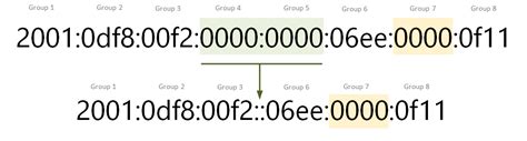 IPv6 Address Representation NetworkAcademy Io