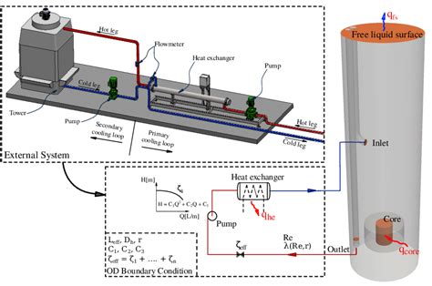 Details Of The Problem Domain Download Scientific Diagram