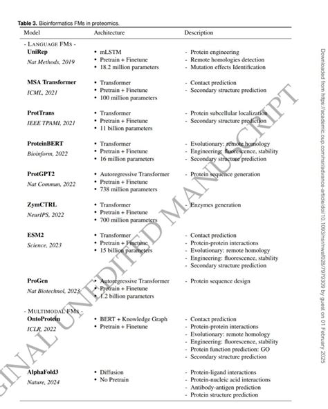 Foundation Models In Bioinformatics Dm3pxx4x Samee Ullah