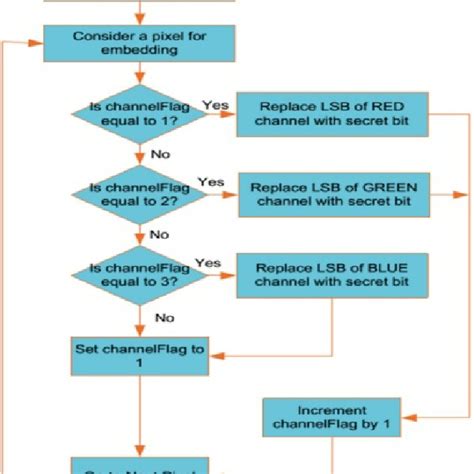 Extraction Algorithm Flowchart Download Scientific Diagram