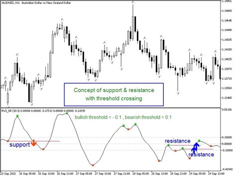 Rvi Breakout Mt4 Free Download Trading Indicator For Metatrader 4
