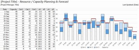 Resource Capacity Planning Template Inspirational Resource And Capacity