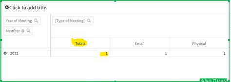 solved pivot table count distinct totals error qlik community