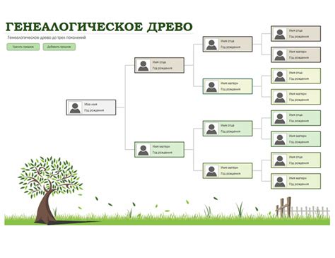 Генеалогическое Древо Фото Онлайн Бесплатно — Скачать фото