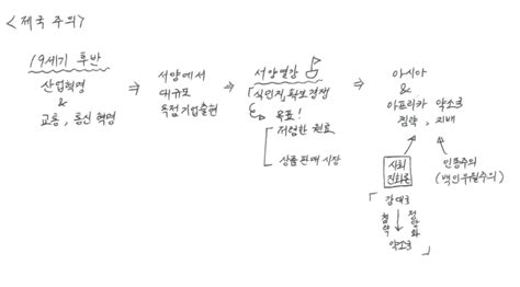 중학교 2학년 2학기 세계사 제국주의가 등장하다모둠토의수업 네이버 블로그