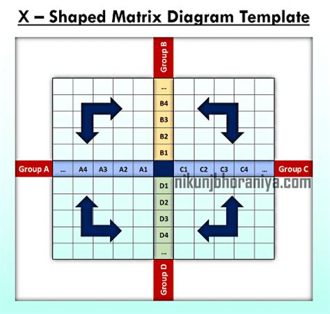 Matrix Diagram Explained With Example And Case Study