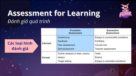 Assessment For Learning Là Gì 4 Hoạt động đánh Giá Học Tập