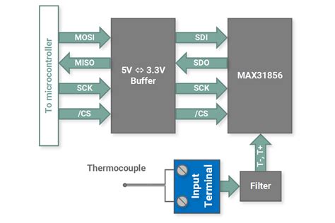 termopar nanoshield max31856 thermocouple module from eletroshields