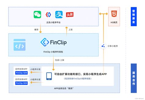 flutter小程序 我用flutter开发了一个类似微信可运行小程序的app flutter小程序引擎 finclip官网