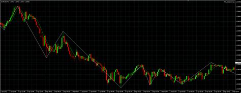 How To Set Template In Open Chart In Expert Advisor Expert Advisor