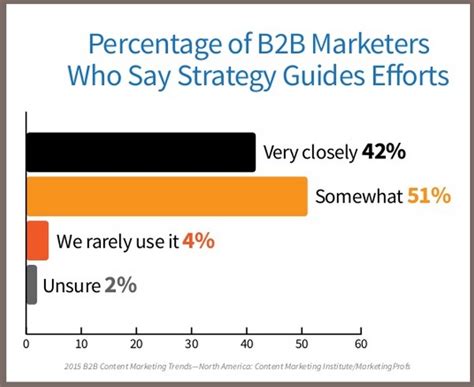 How To Succeed At Content Marketing In 2015 Heidi Cohen