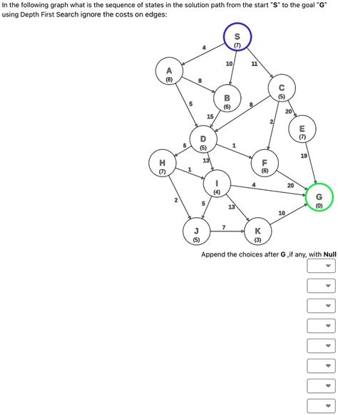 In The Following Graph What Is The Sequence Of States In The Solution