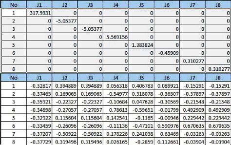 Figure 7 From Frontal Facial Symmetry Detection Using Eigenvalue Method