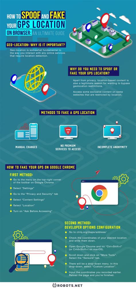How To Spoof And Fake Your GPS Location On Browser An Ultimate Guide