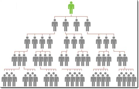 Exitus Elite Review Scam Pyramid Scheme Watch Out For Their Legal