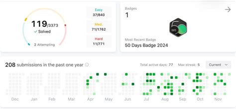 Leetcode Interviewprep Softwareengineer Kartavya Bhayana