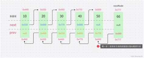 数据结构图文详解双向链表的各种操作头插法尾插法任意位置插入查询节点删除节点求链表的长度 阿里云开发者社区