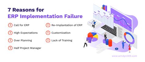 Top 7 Reasons For ERP Implementation Failure How To Avoid