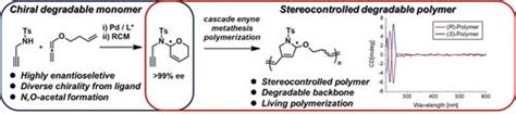 Angewandte Chemie International Edition X Mol