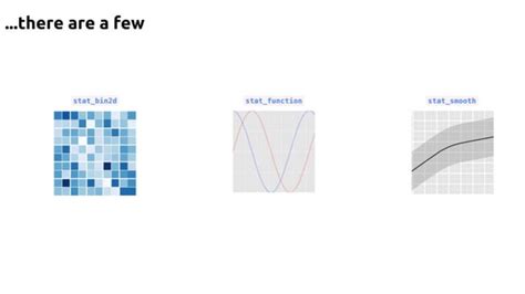 Ggplot For Python Ppt