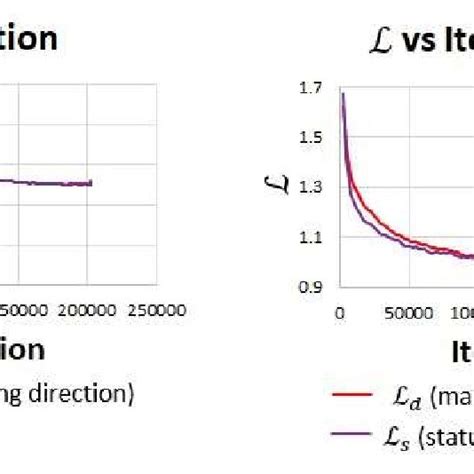 A Observation Noise Parameters D S And B Losses D S