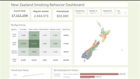 Reham Abdul Aleem On Linkedin Datavisualization Dataanalytics Dataanalysis Dashboard