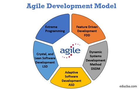 Agile Modeling Package Diagram Agile Model For Software D