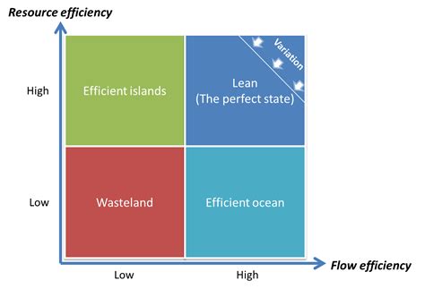 This Is Lean Resolving The Efficiency Paradox Niklas Modig [hans Samios Personal Lean Agile