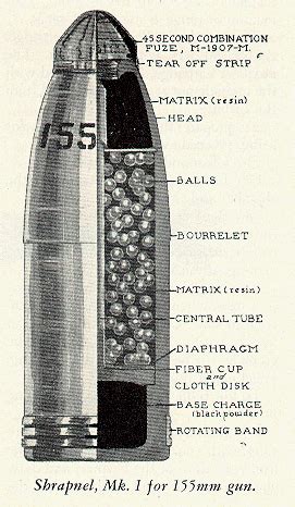 Artilleryhistory