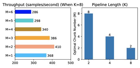 Pipetransformer Automated Elastic Pipelining For Distributed Training